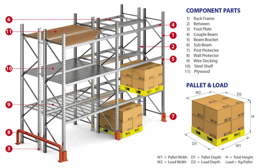 racksteelco - Pallet Rack - Selective System